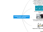 CONCEPTO DE LA GESTION DE TALENTO HUMANO - Mind Map